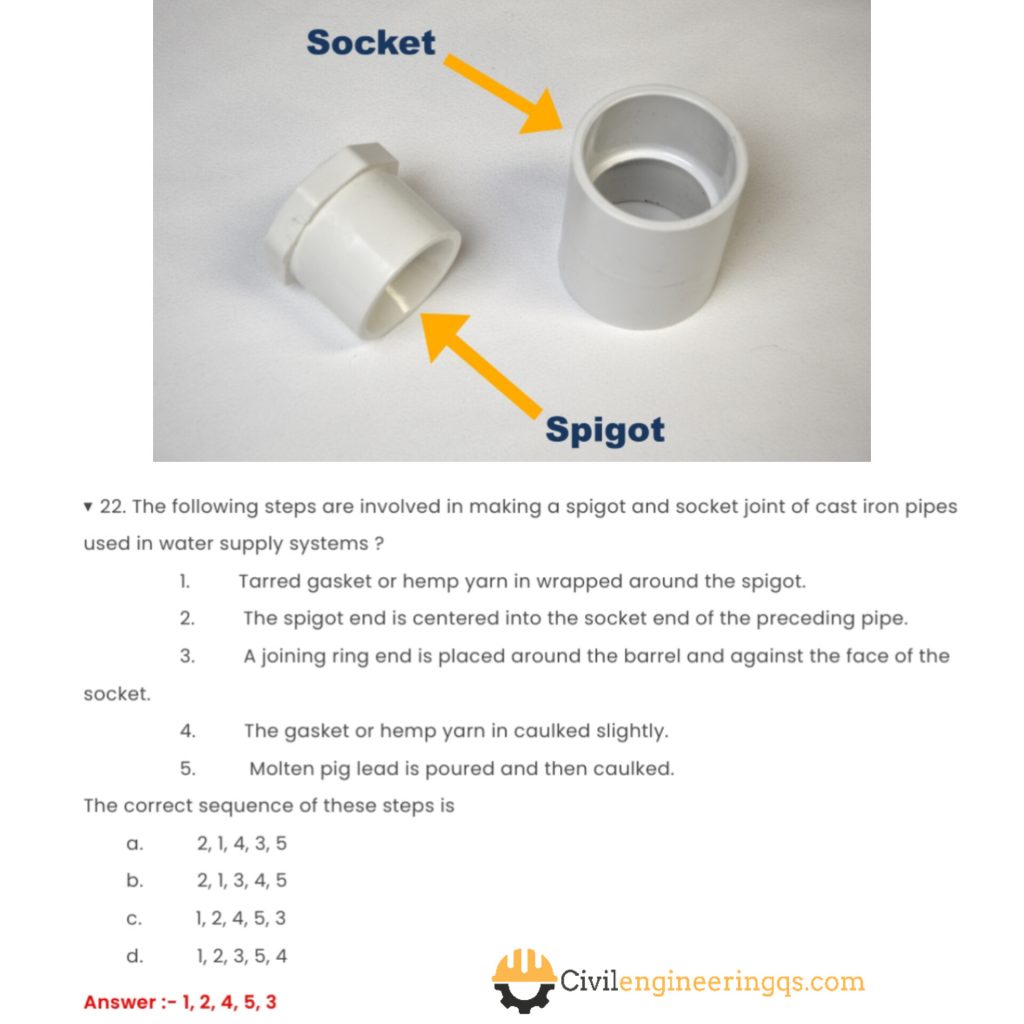 Important Notes about Construction Materials