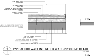 Typical sectional details for waterproofing works - Civil Engineering QS