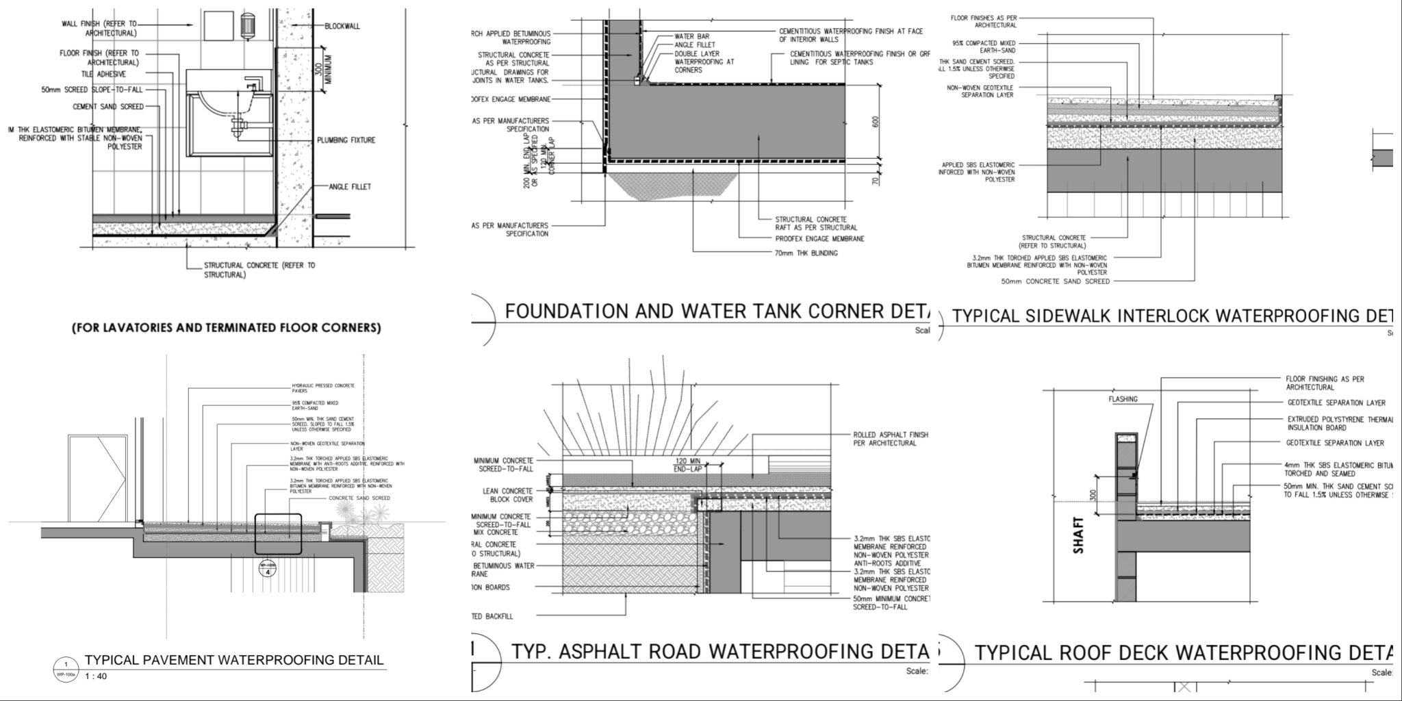 How to Calculate Backfilling Quantity (or) Volume of Backfilling ...