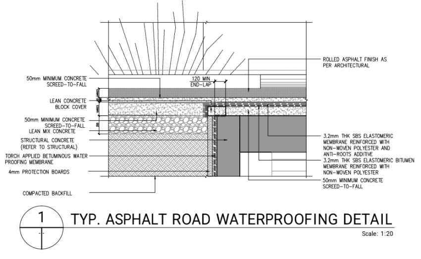 Typical sectional details for waterproofing works