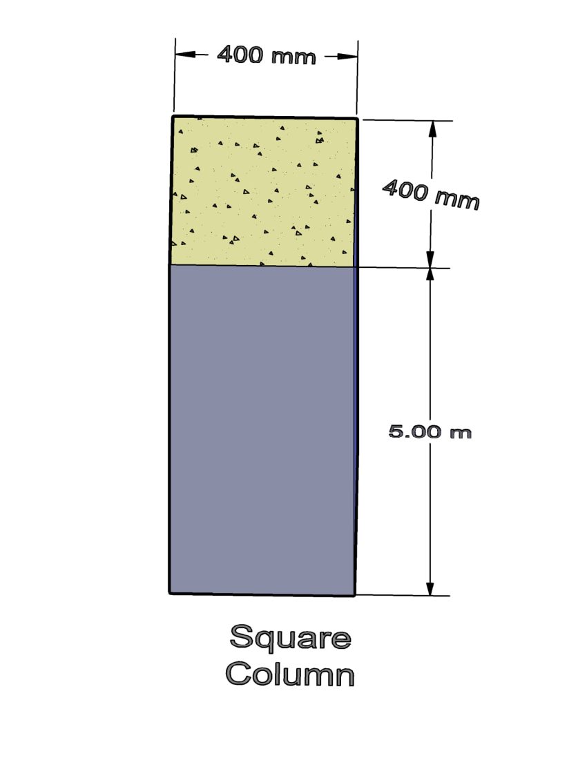 How to calculate concrete Volume for Rectangular, Square & Circular ...