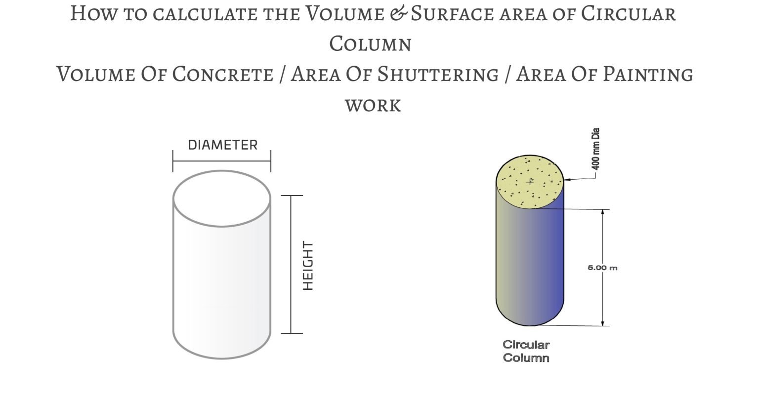 How to calculate the Volume & Surface area of Circular Column / Volume ...