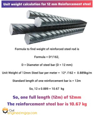 How to Calculate Unit Weight of Reinforcement Steel
