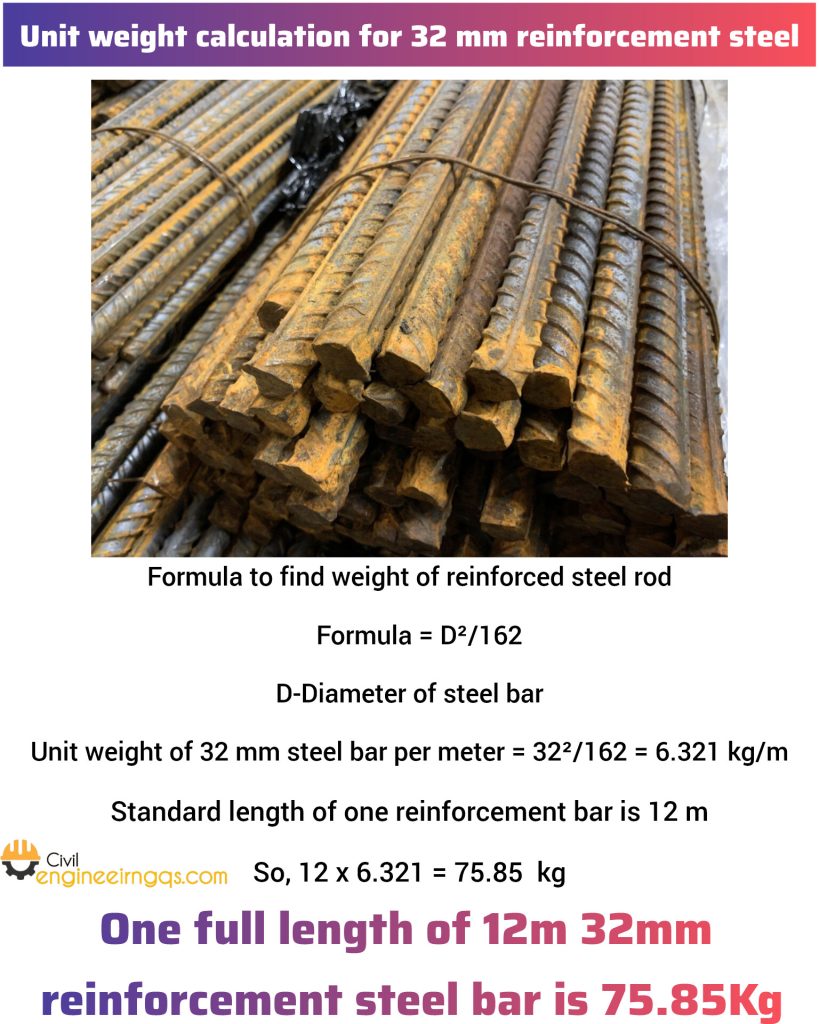 How to Calculate Unit Weight of Reinforcement Steel