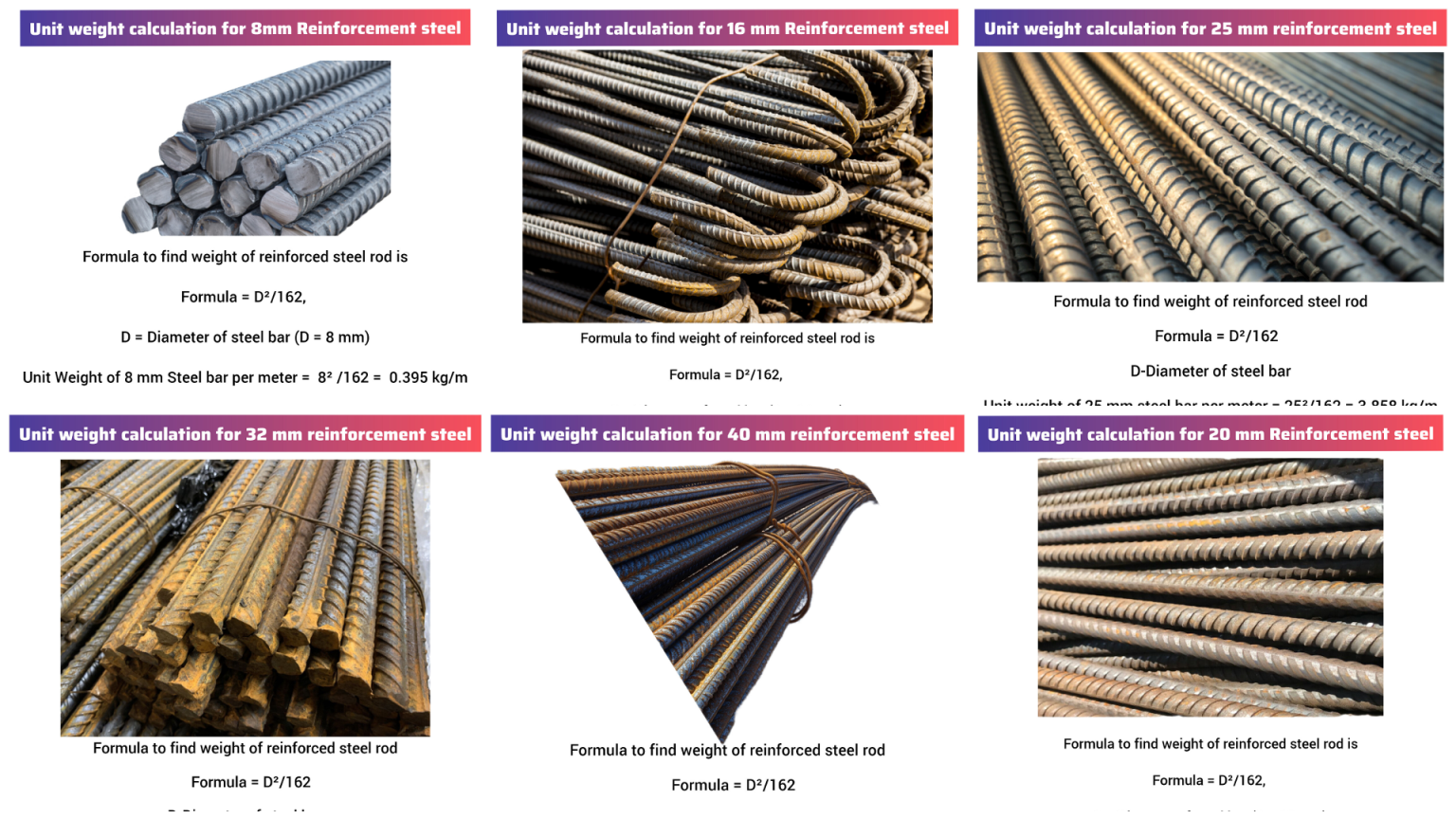 How to Calculate Excavation Work (or) Volume of Excavation Quantity? How to Calculate Excavation Work (or) Volume of Excavation Quantity?