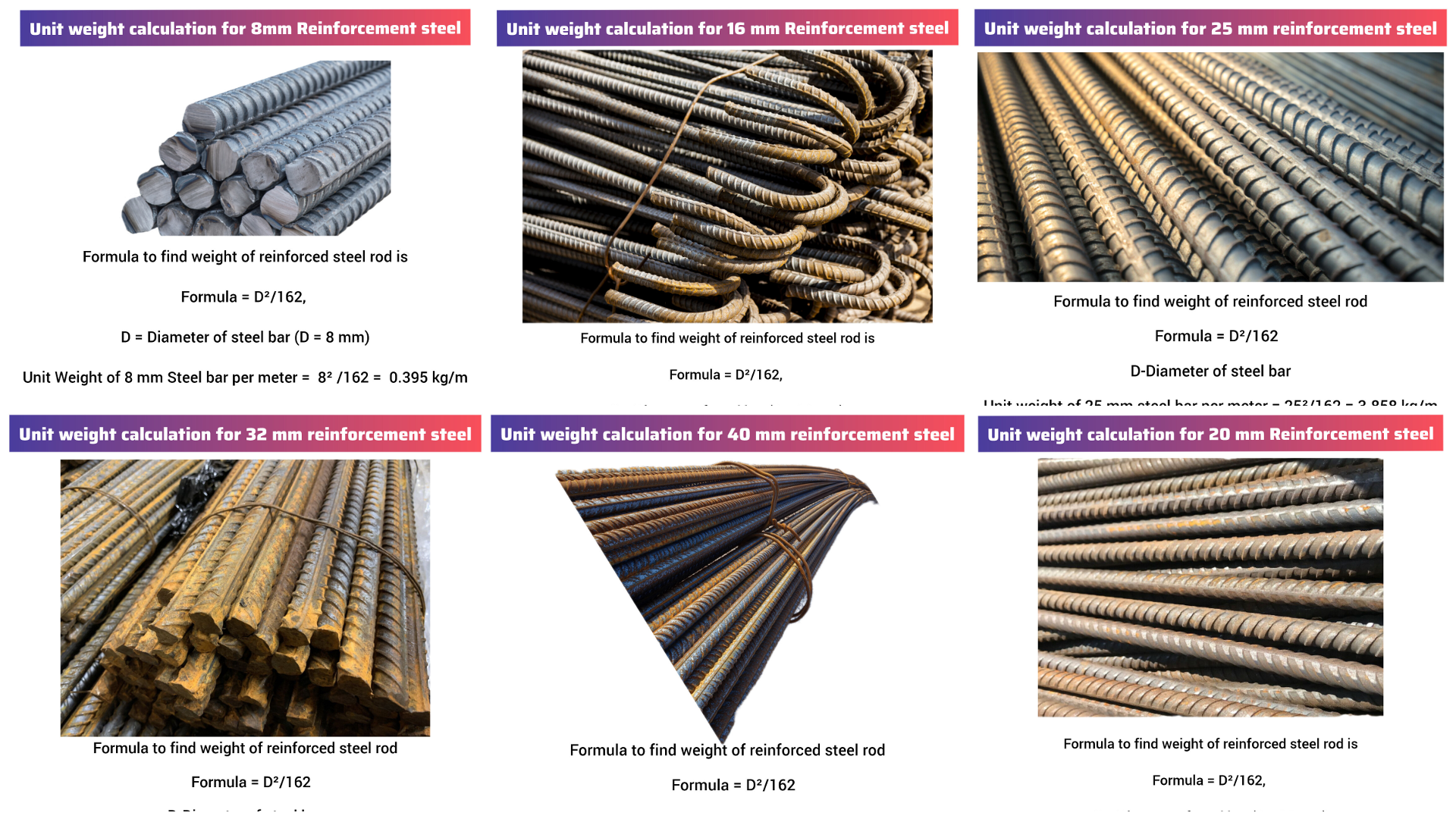 How to Calculate Unit Weight of Reinforcement Steel