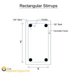 Types of Stirrups Used in Reinforcement
