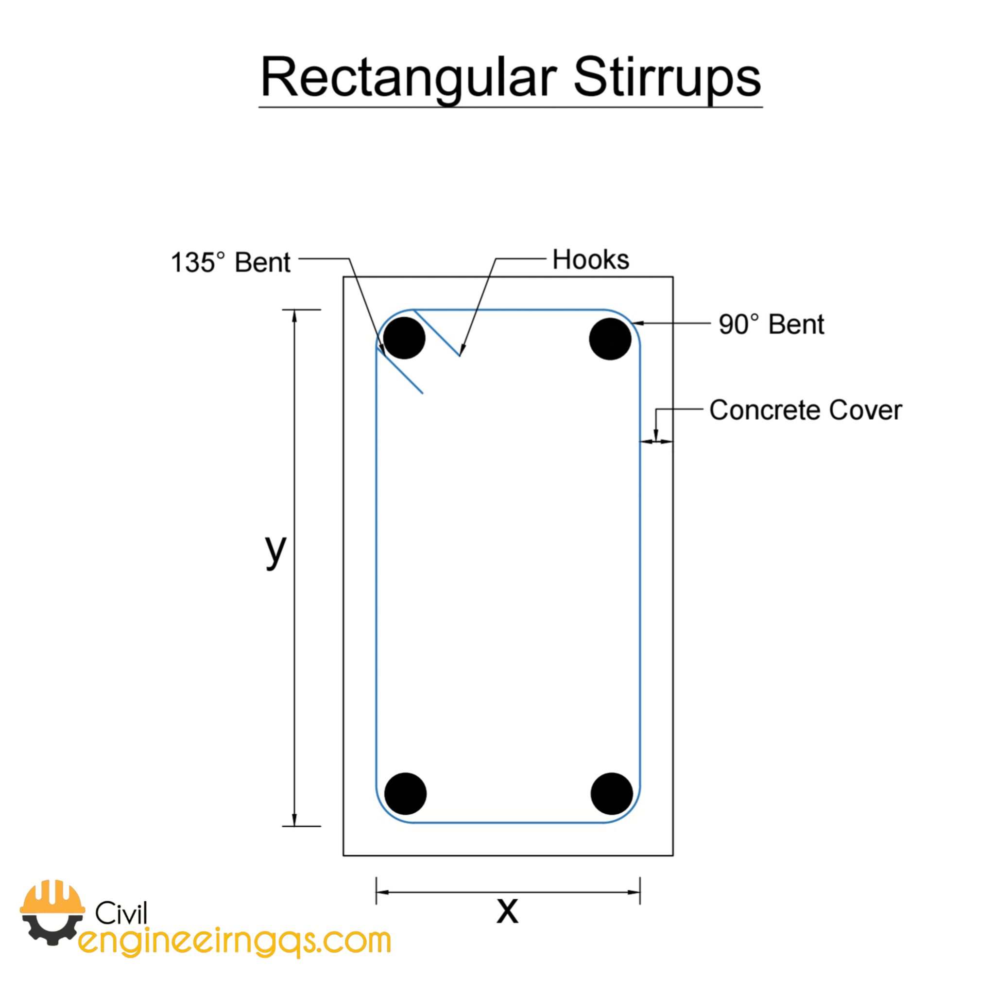 Types of Stirrups Used in Reinforcement