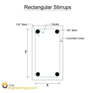 Types of Stirrups Used in Reinforcement