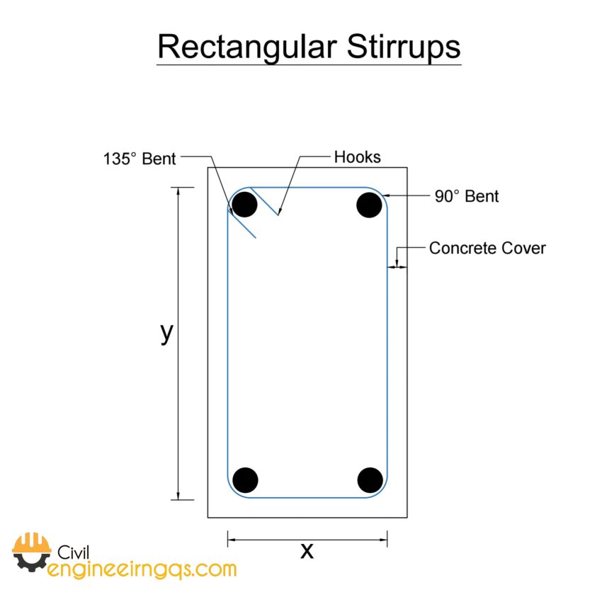 Types of Stirrups Used in Reinforcement
