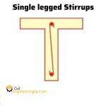 Types of Stirrups Used in Reinforcement - Civil Engineering QS