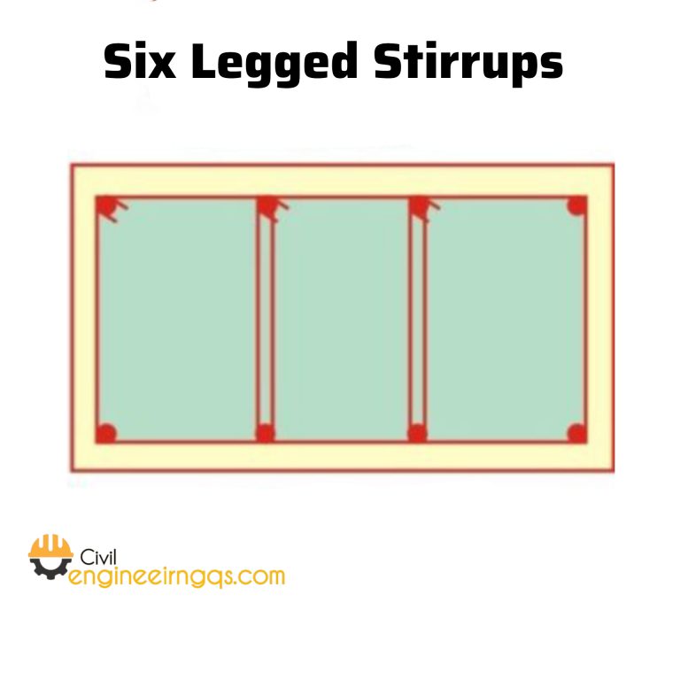 Types of Stirrups Used in Reinforcement