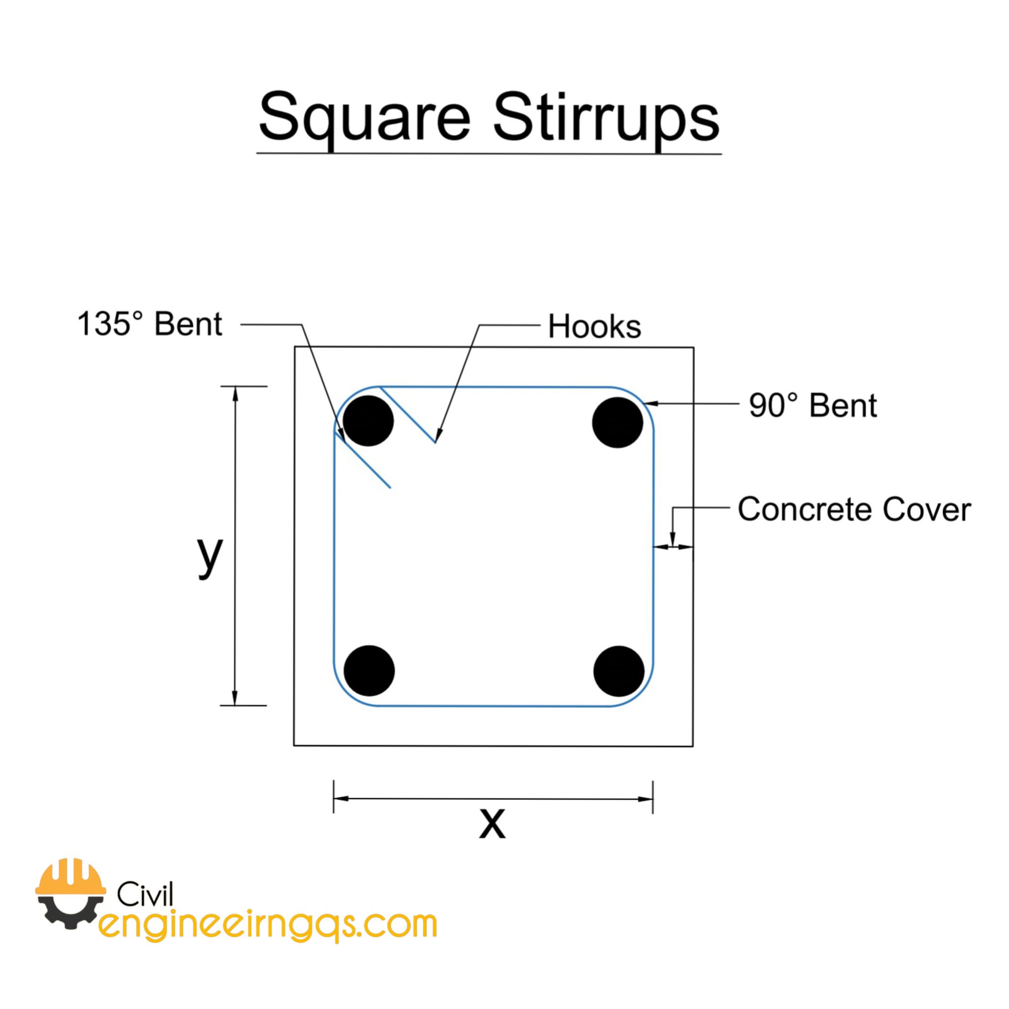 Types of Stirrups Used in Reinforcement