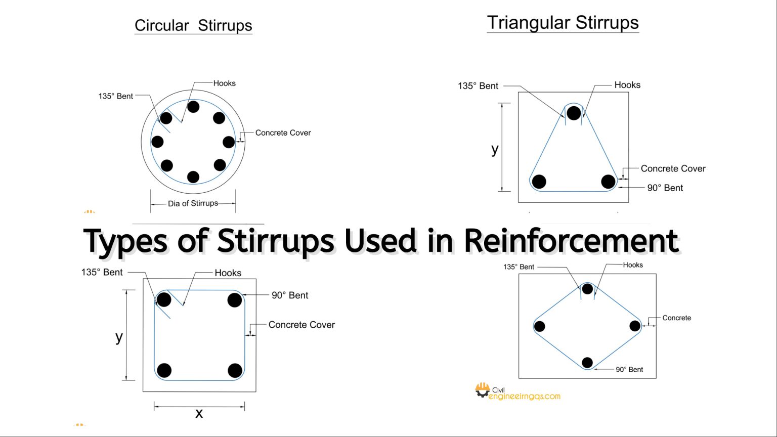 Triangular Stirrups Archives Triangular Stirrups Archives