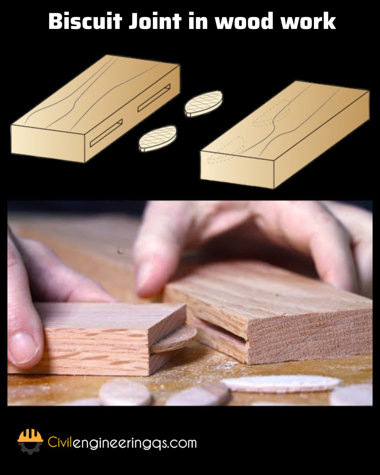 14 Different types of wood joints and their uses