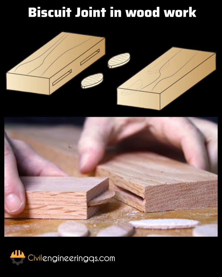 14 Different types of wood joints and their uses - Civil Engineering QS