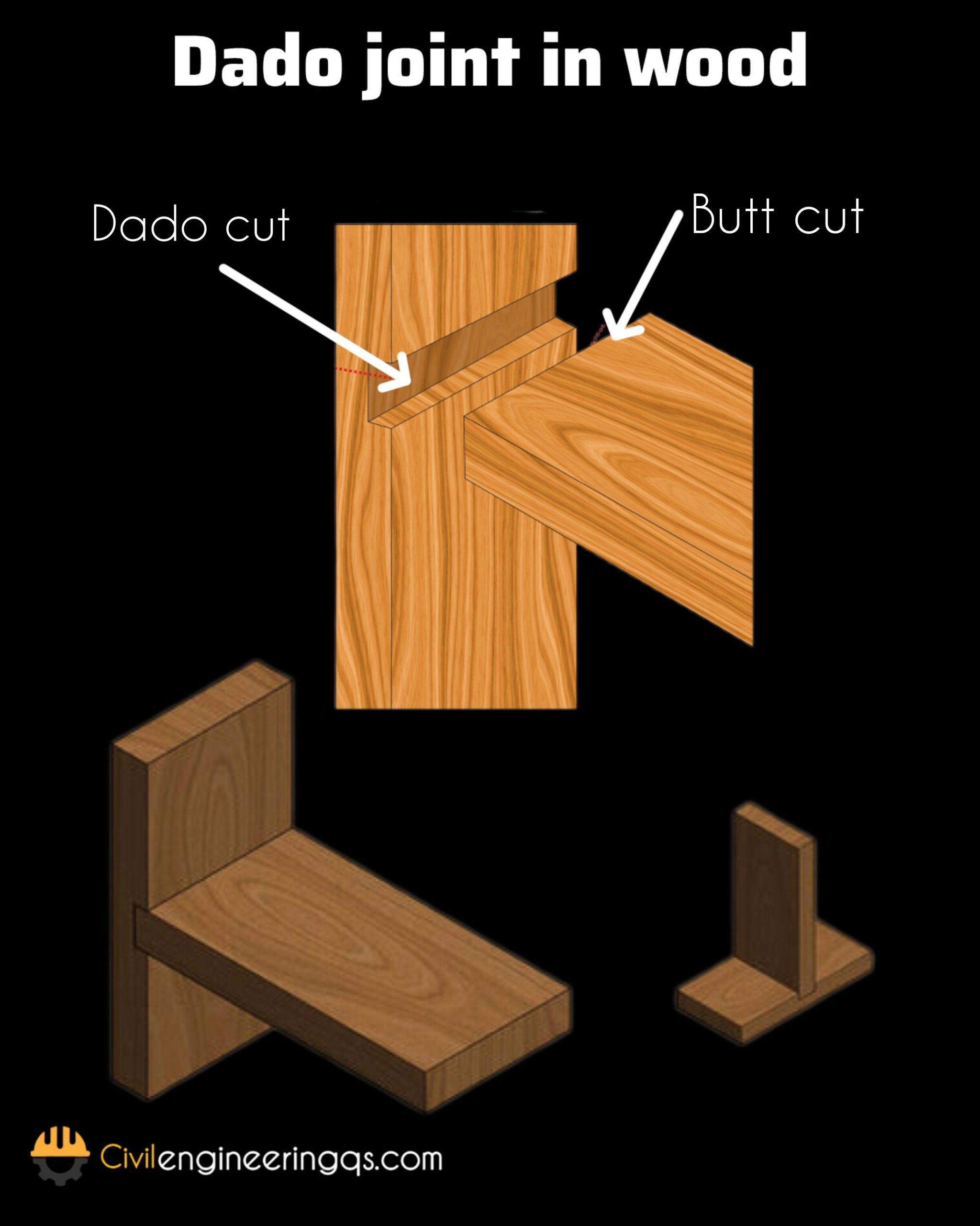 14 Different Types Of Wood Joints And Their Uses Civil Engineering QS 14 Different Types Of Wood Joints And Their Uses Civil Engineering QS