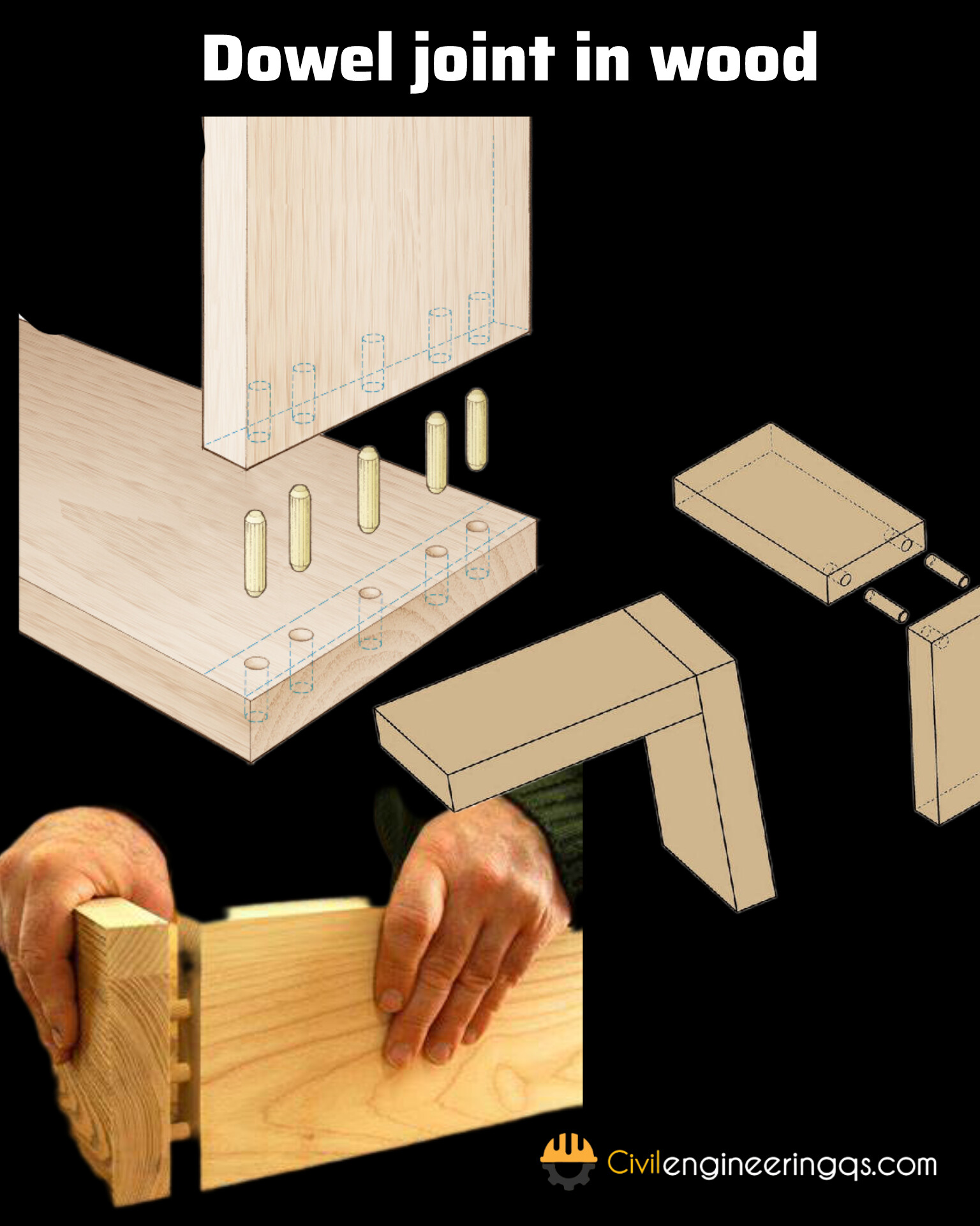 14 Different types of wood joints and their uses