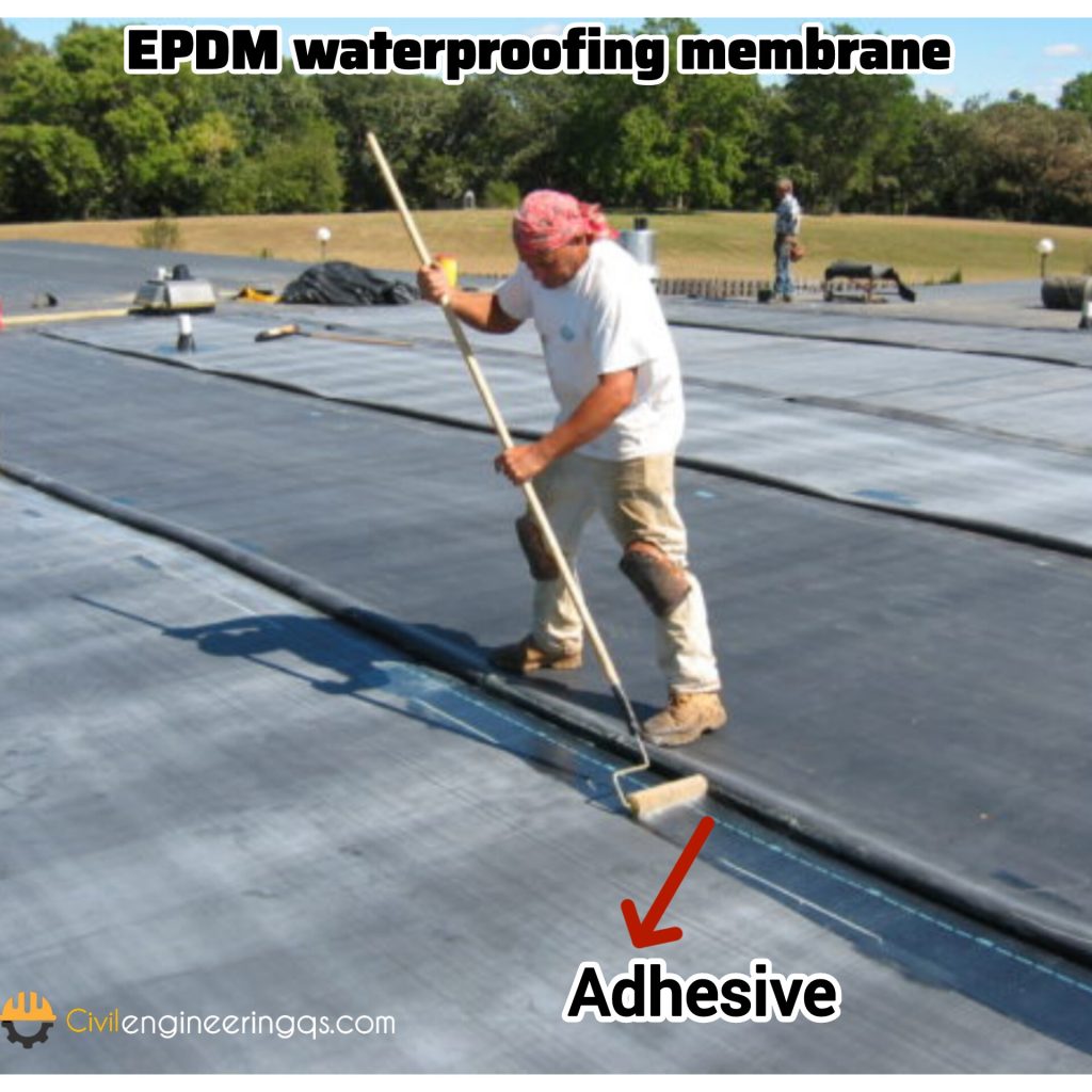 Different Types of Waterproofing Methods, Techniques & Applications