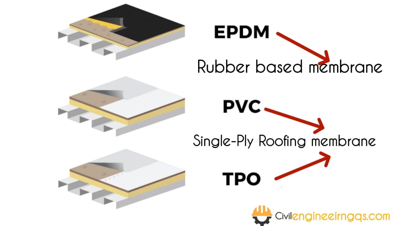 Different Types of Waterproofing Methods, Techniques & Applications ...