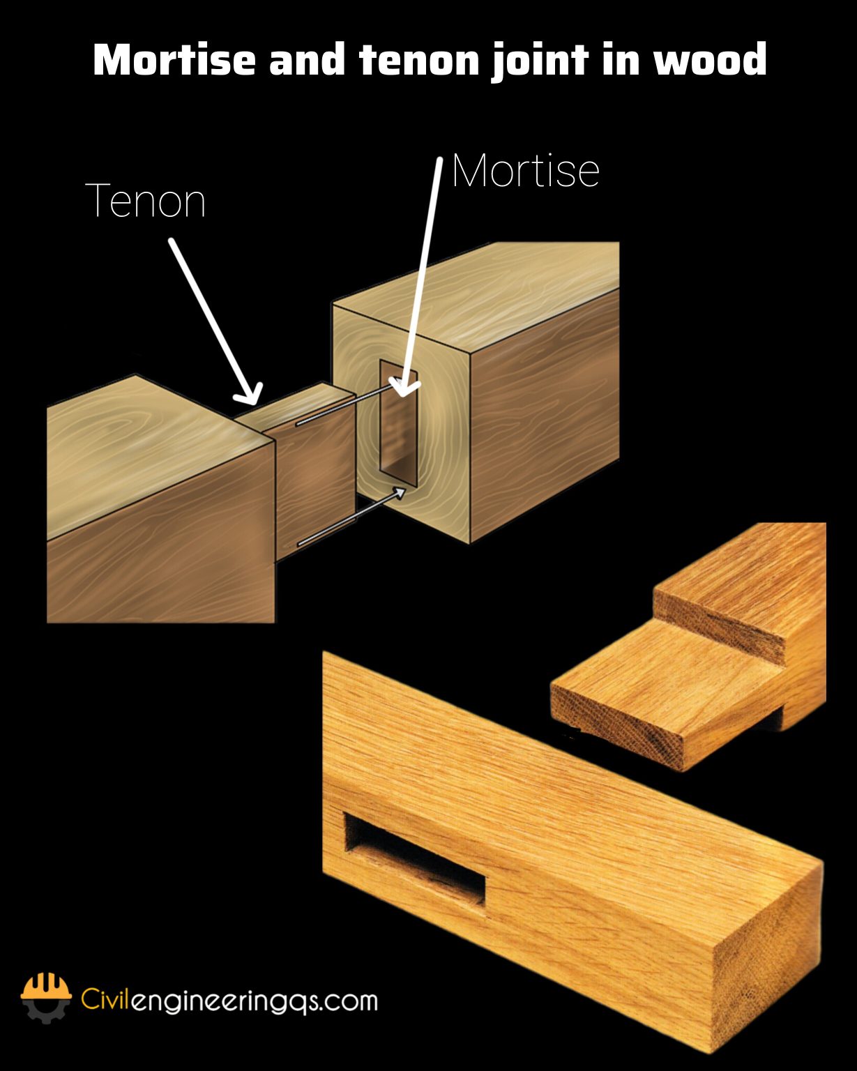 14 Different types of wood joints and their uses