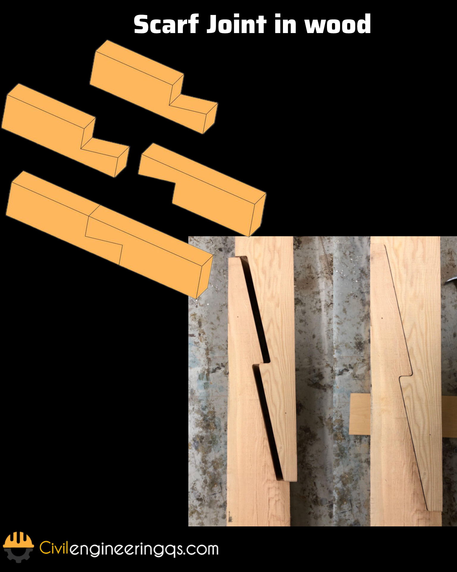 14 Different types of wood joints and their uses