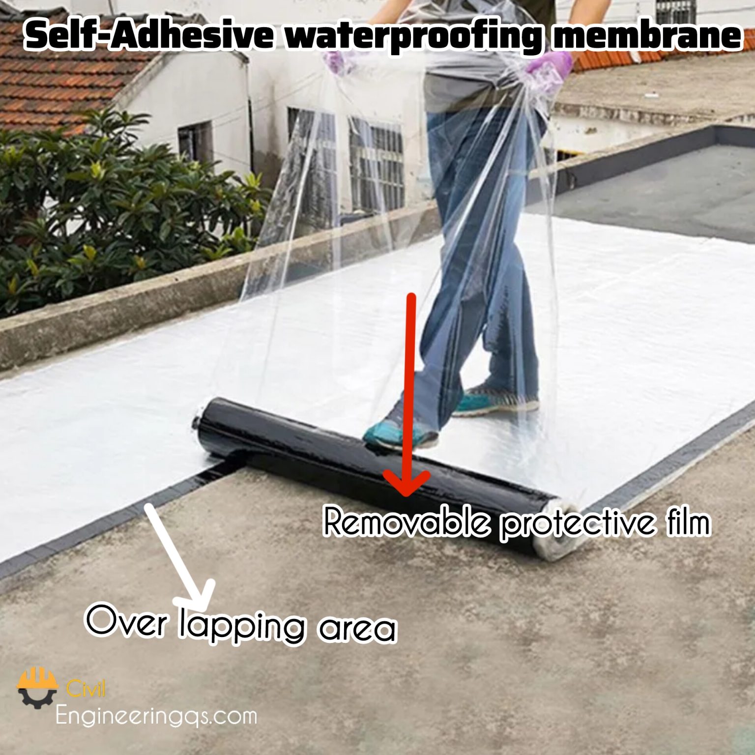 Different Types of Waterproofing Methods, Techniques & Applications