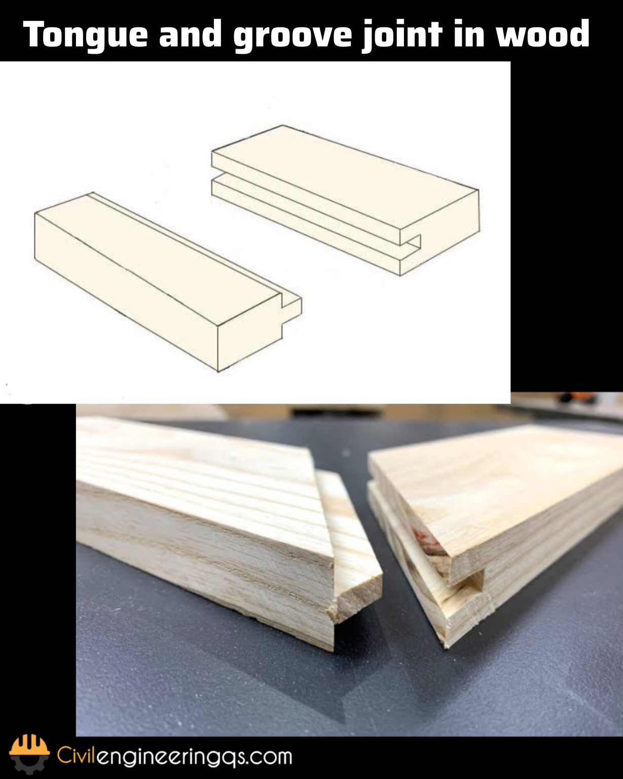 14 Different types of wood joints and their uses