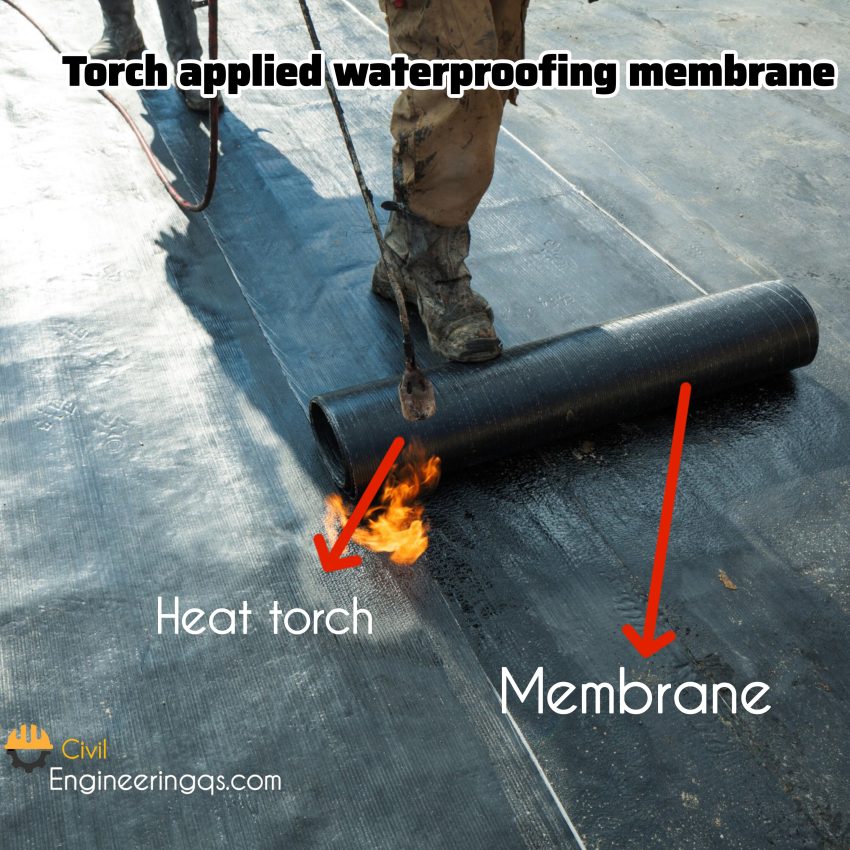Different Types of Waterproofing Methods, Techniques & Applications ...