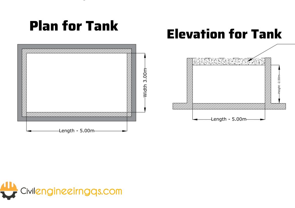 How to calculate volume & Water capacity of Rectangular Tank - Civil ...