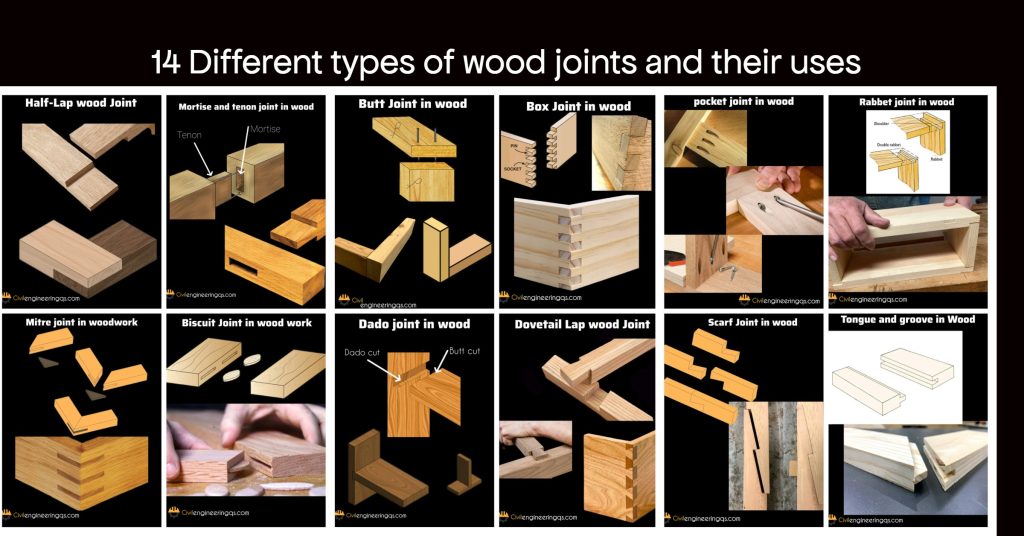 14 Different types of wood joints and their uses