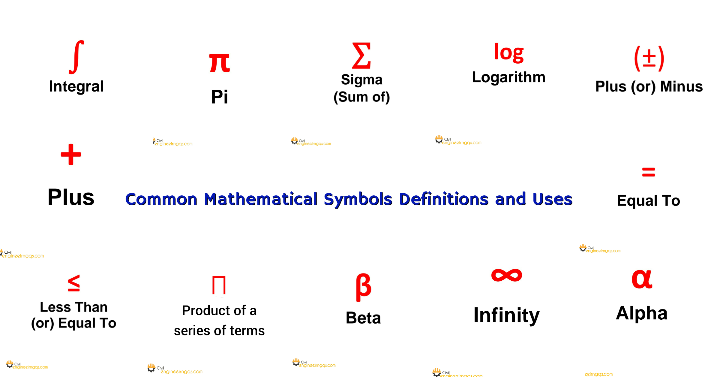 Common Mathematical Symbols: Definitions and Uses
