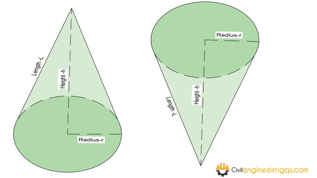 How to Calculate the Surface Area and Volume of a Cone