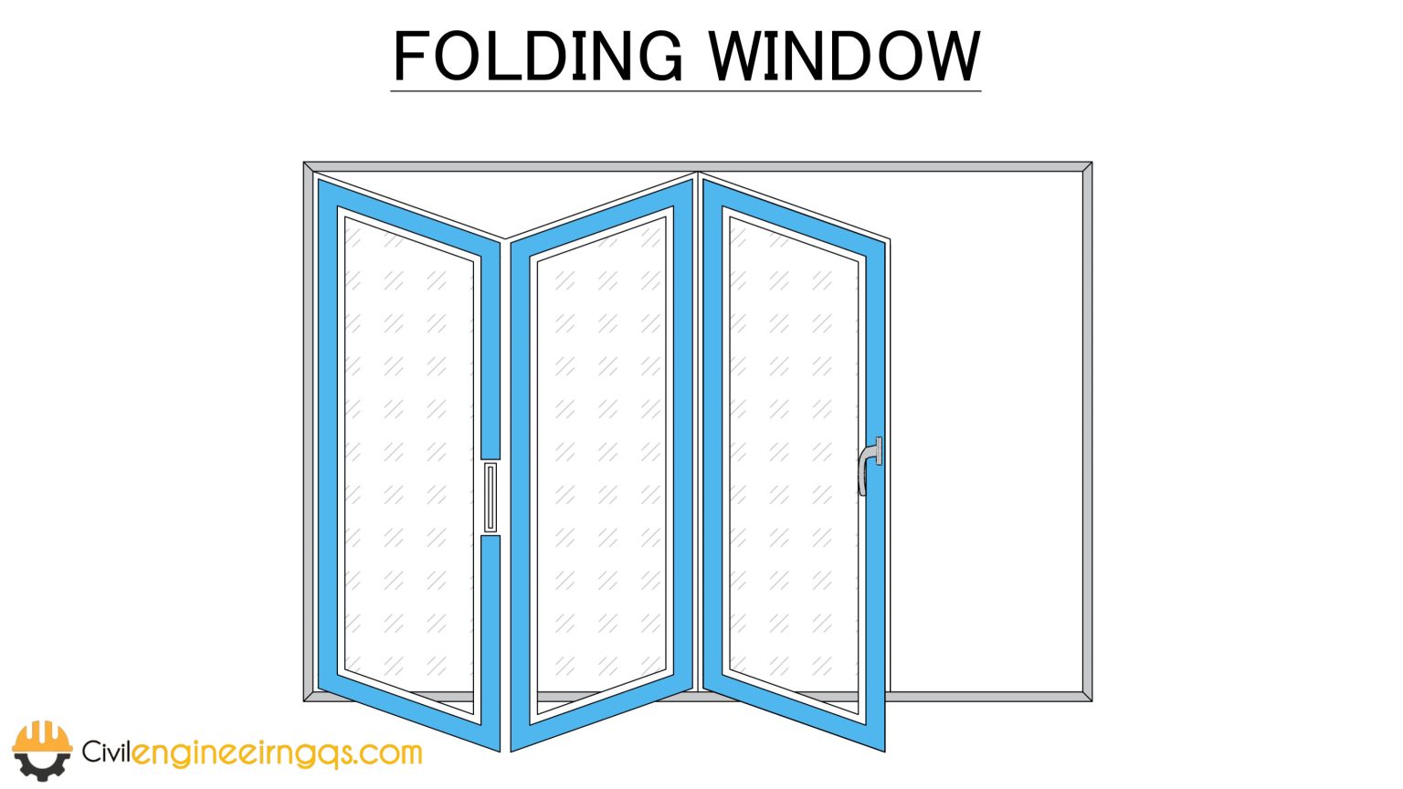 Common Window Types Used in Construction and Their Benefits - Civil ...