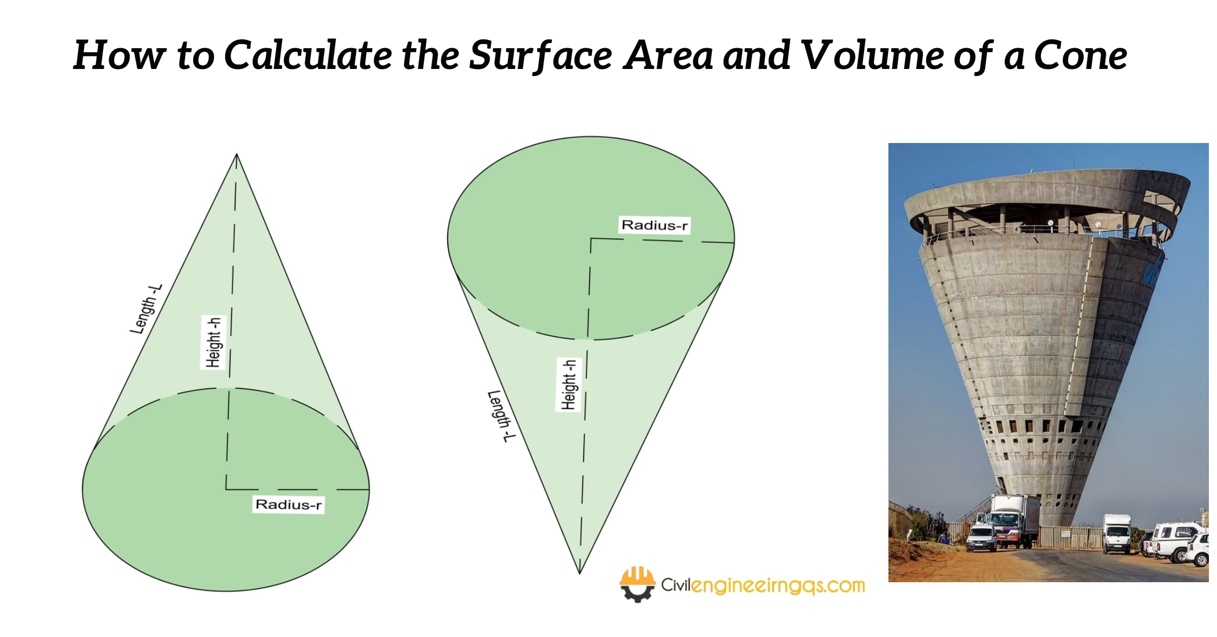 How to Calculate the Surface Area and Volume of a Cone