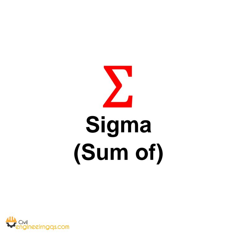 Common Mathematical Symbols: Definitions and Uses