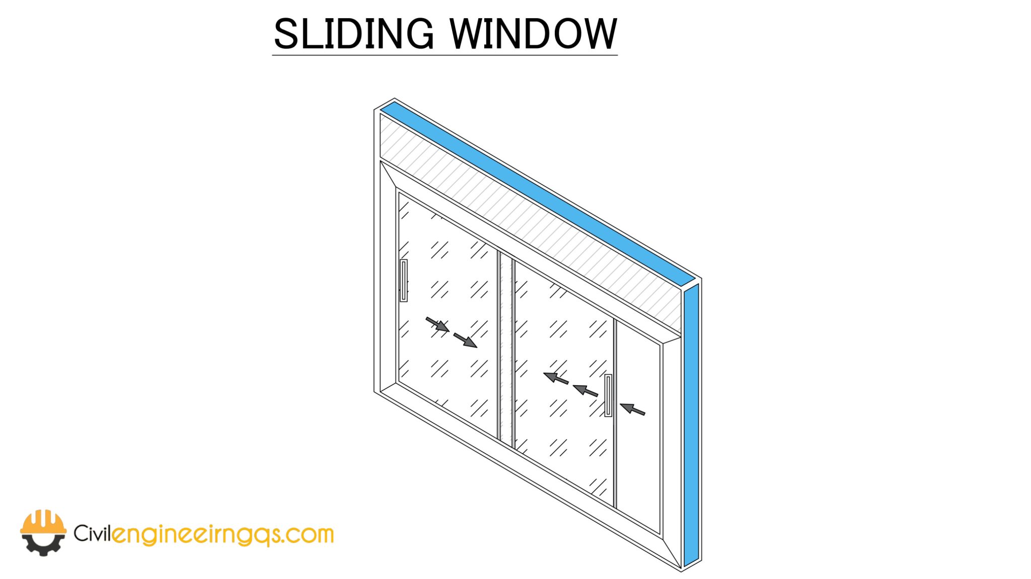 Common Window Types Used in Construction and Their Benefits - Civil ...