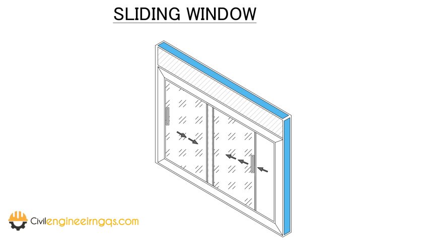 Common Window Types Used in Construction and Their Benefits - Civil ...