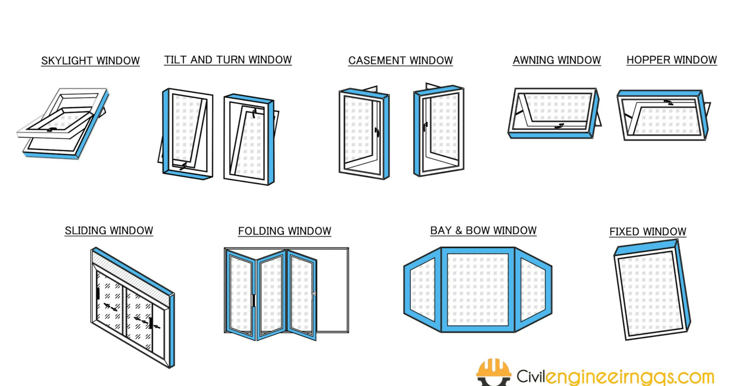 Common Window Types Used in Construction and Their Benefits