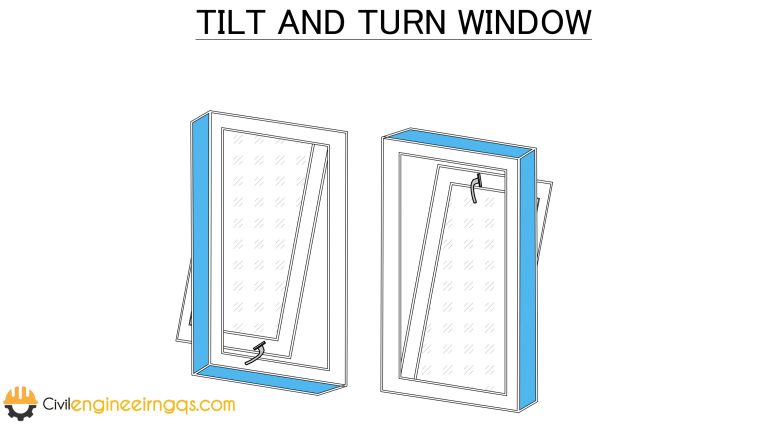 Common Window Types Used in Construction and Their Benefits