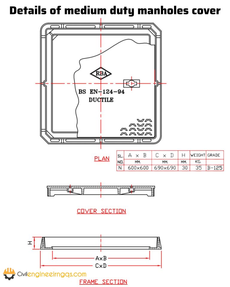 Ductile Iron Manhole Covers Detailed Explanation - Civil Engineering QS