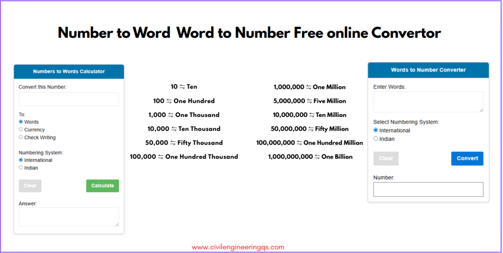 Numbers to Words & Words to Numbers Online Converter
