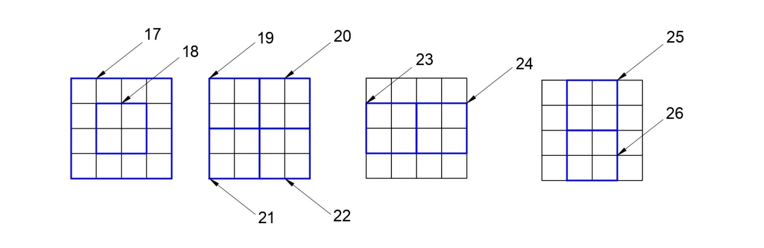 How Many Squares Can You Count? Test Your Visual Skills! - Civil ...