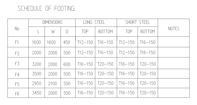 How to Calculate Footing Steel Reinforcement – Free Excel BBS Template ...