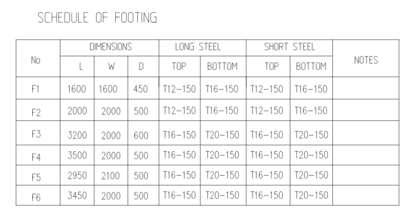How to Calculate Footing Steel Reinforcement – Excel BBS Template ...