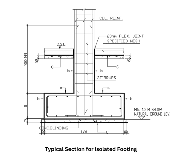How to Calculate Footing Steel Reinforcement – Free Excel BBS Template ...