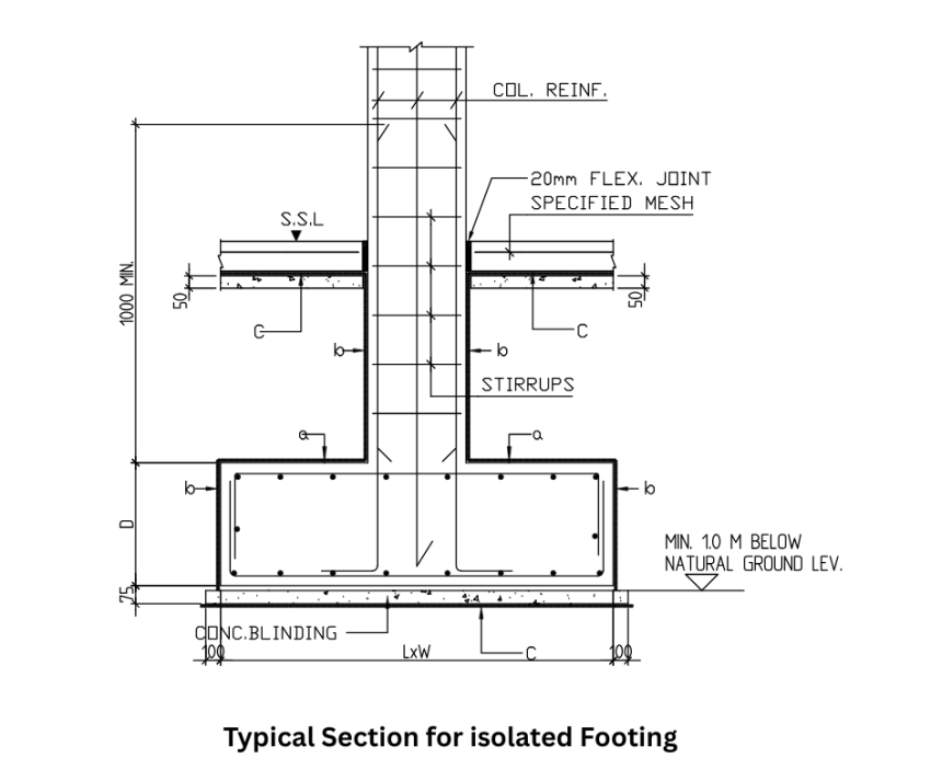 How to Calculate Footing Steel Reinforcement – Free Excel BBS Template ...