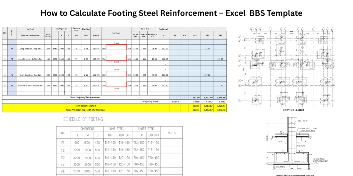 How to Calculate Footing Steel Reinforcement – Free Excel BBS Template ...