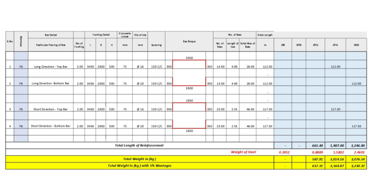 How to Calculate Footing Steel Reinforcement – Free Excel BBS Template ...