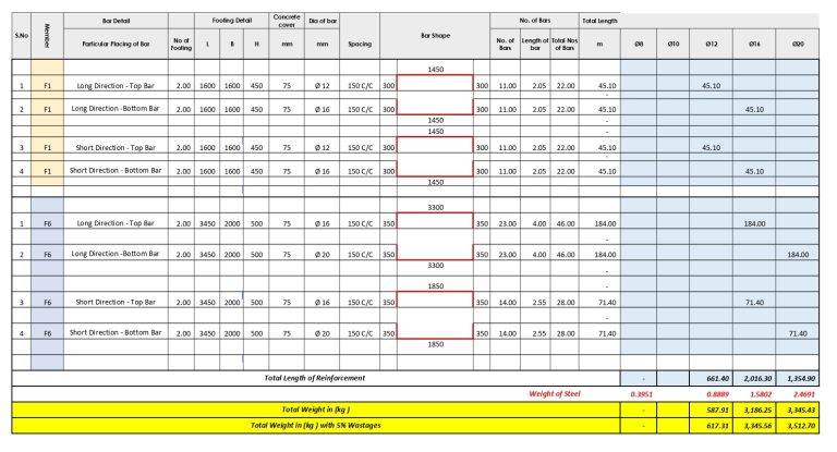 How to Calculate Footing Steel Reinforcement – Free Excel BBS Template